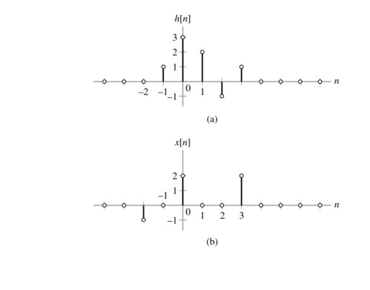 2. ﻿A discrete-time LSI system has the impulse | Chegg.com