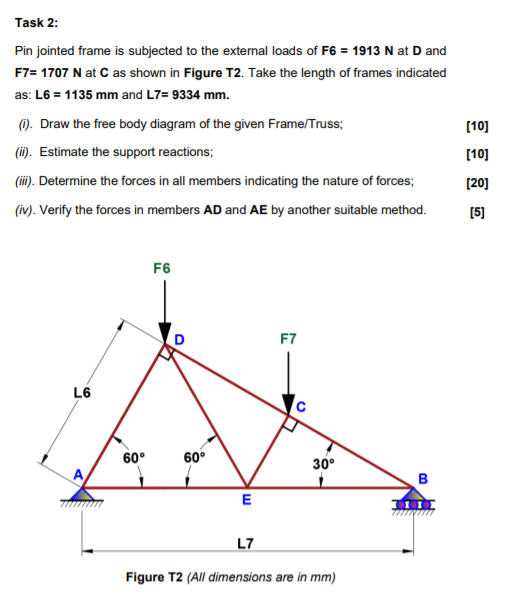 Solved Task 2: Pin jointed frame is subjected to the | Chegg.com