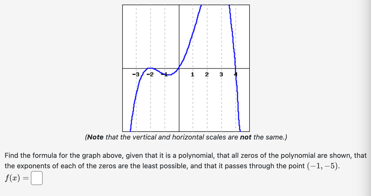 Solved (Note that the vertical and horizontal scales are not | Chegg.com