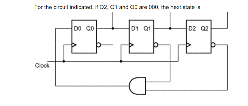 Solved For the circuit indicated, if Q2, Q1 and Q0 are 000, | Chegg.com