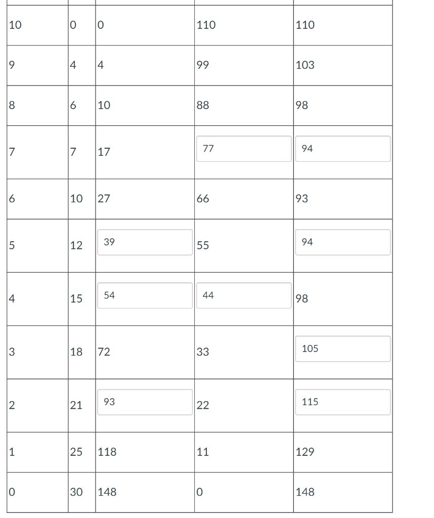 [Solved]: Fill in the blanks in the table below. Only ente