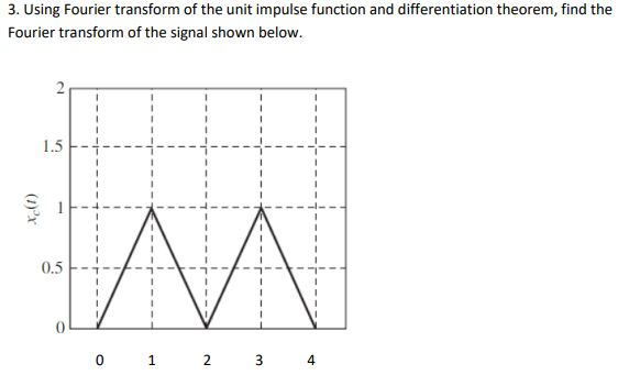 Solved 3. Using Fourier transform of the unit impulse | Chegg.com