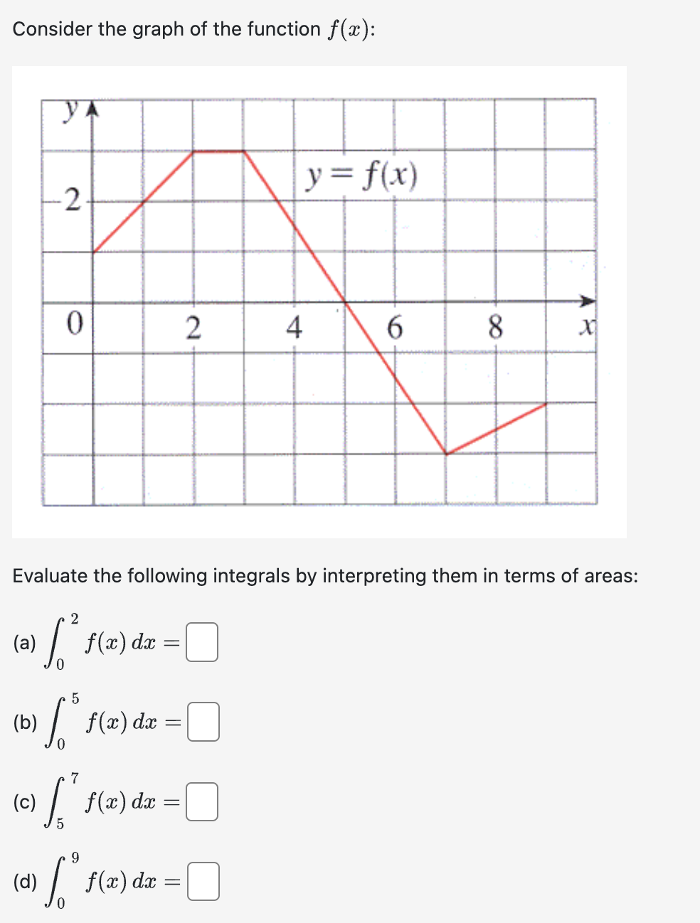 Solved Consider The Graph Of The Function Fx Evaluate 