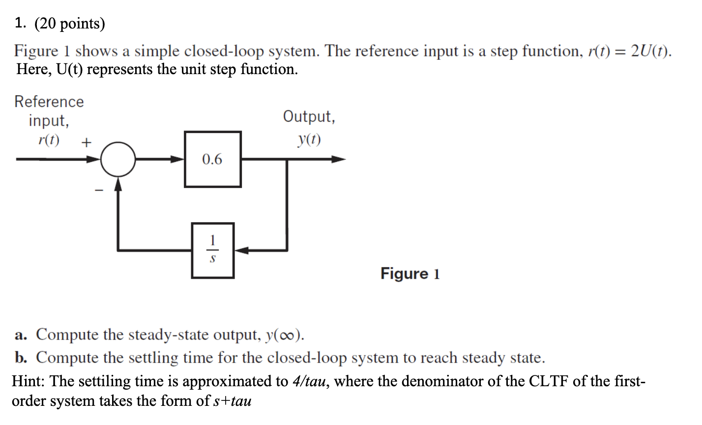 Solved 1. (20 points) Figure 1 shows a simple closed-loop | Chegg.com