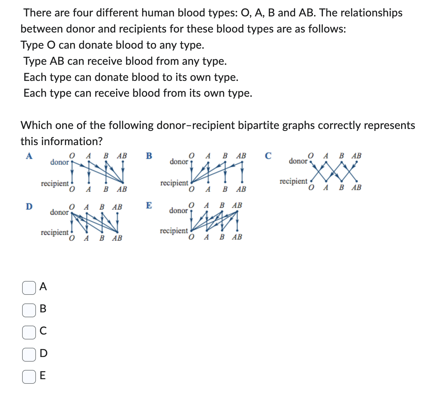 Solved There are four different human blood types: O, ﻿A, ﻿B | Chegg.com