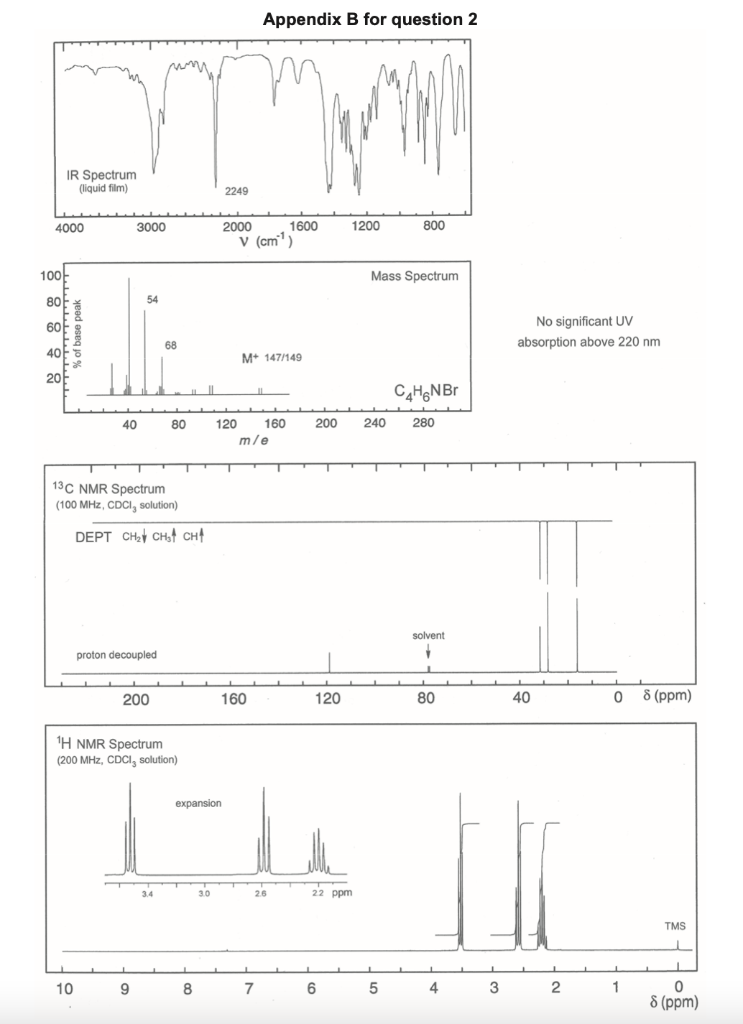 Solved Using the spectra provided in Appendix B, page | Chegg.com
