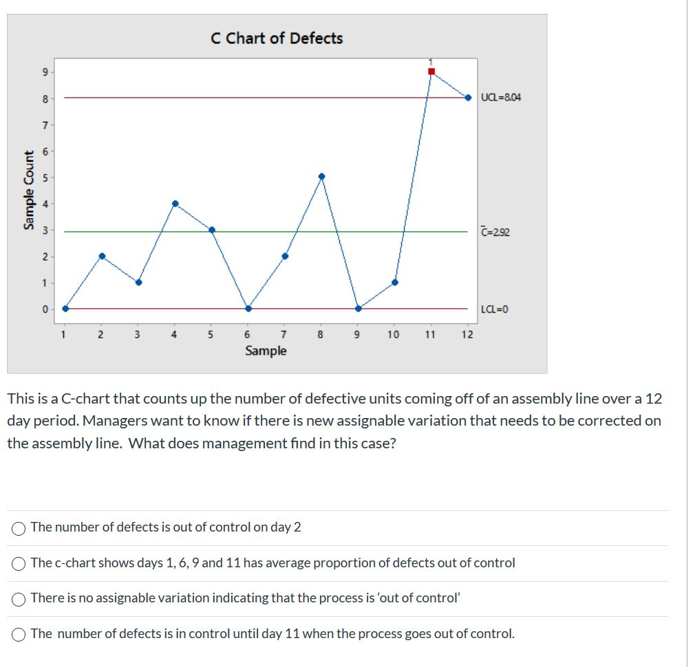 Solved C Chart of Defects UCL=804 Sample Count C=2.92 LC=0 2 | Chegg.com