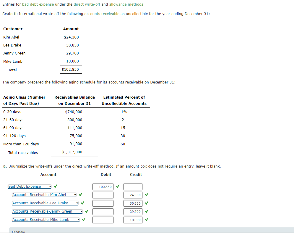 Solved Entries for bad debt expense under the direct | Chegg.com