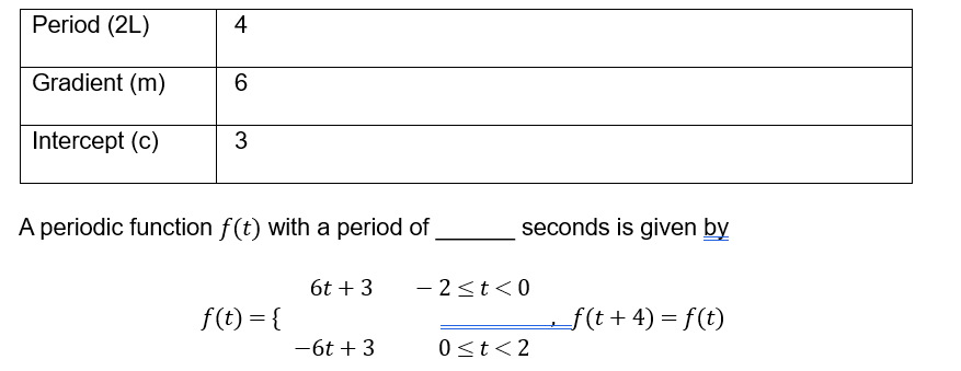 Solved A periodic function f(t) ﻿with a period of seconds is | Chegg.com
