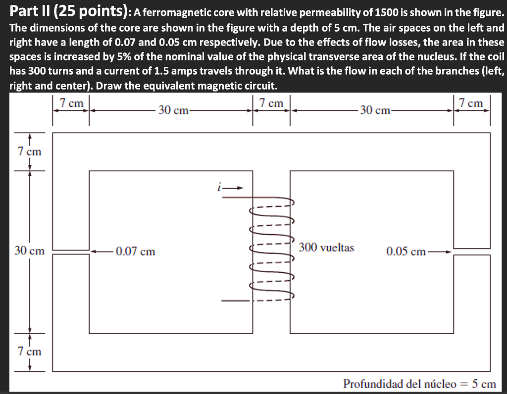 Solved Part II (25 points): A ferromagnetic core with | Chegg.com