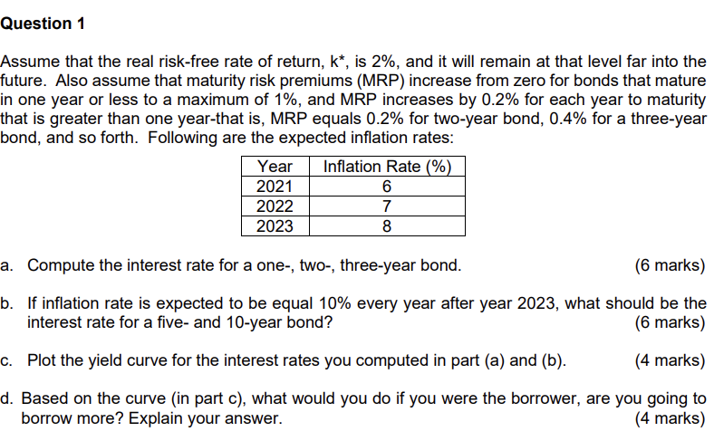 Solved Assume that the real risk-free rate of return, k∗, is | Chegg.com