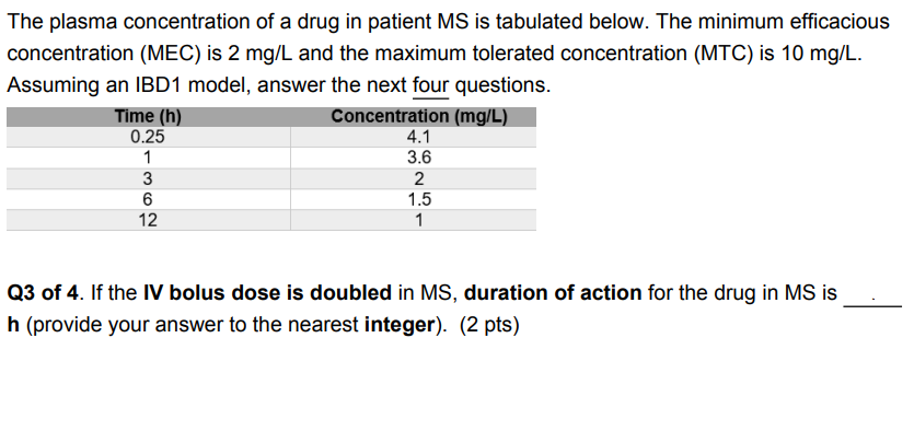Solved The plasma concentration of a drug in patient MS is | Chegg.com