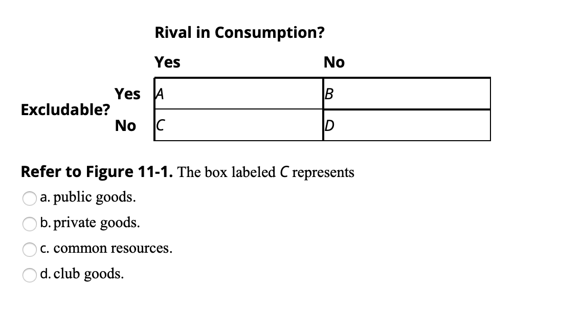Solved Rival in Consumption? Yes No IB Yes A Excludable? No | Chegg.com