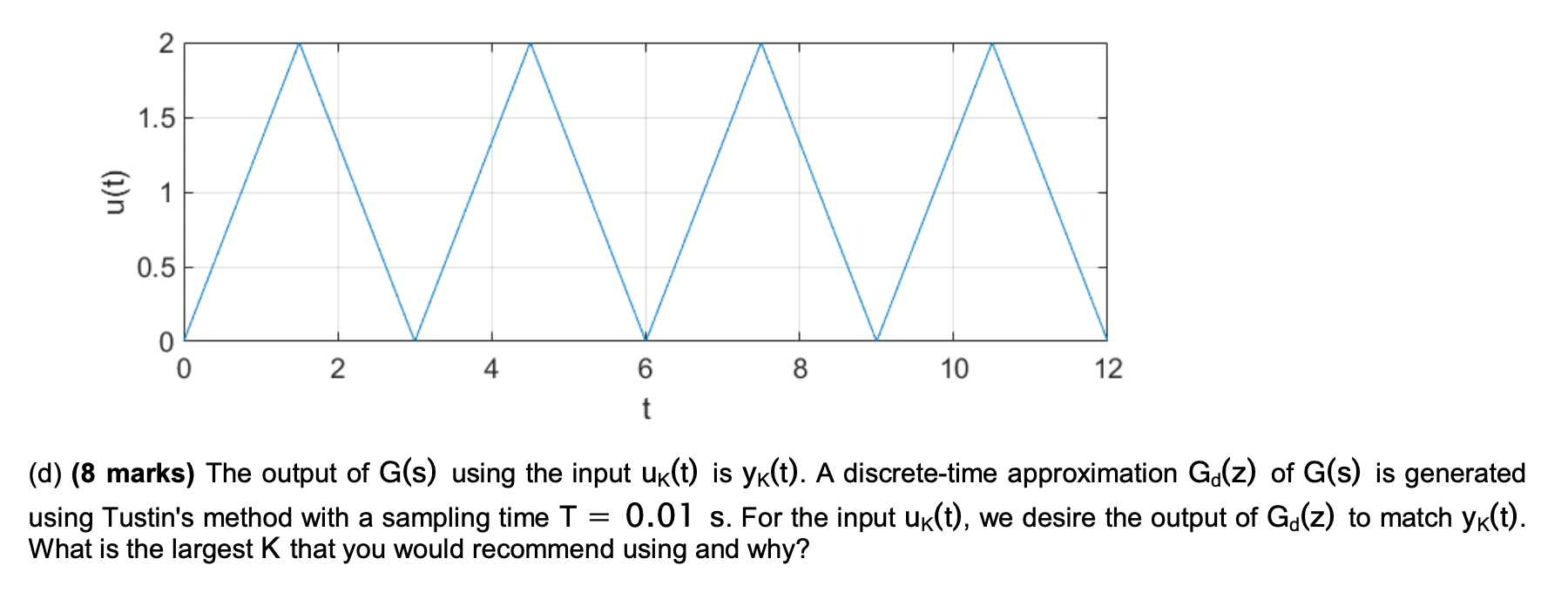 Solved X(s) Consider the following Nyquist plot of H(s) = | Chegg.com