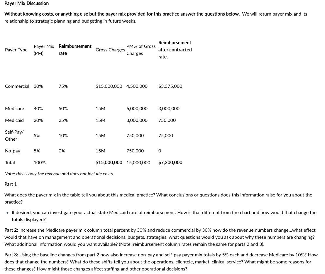 Payer Mix Discussion Without knowing costs, or | Chegg.com