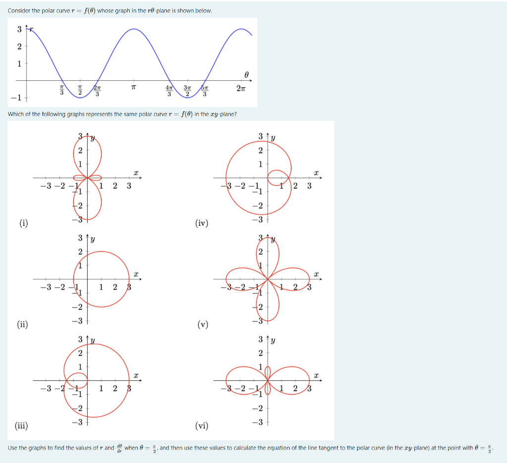 Solved Consider the polar curve r = f(@) whose graph in the | Chegg.com