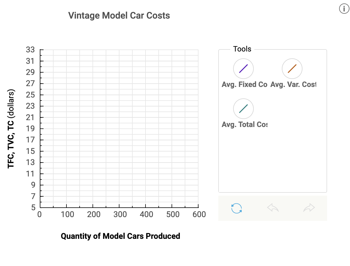 Solved Check my work 2 The table below shows the monthly | Chegg.com