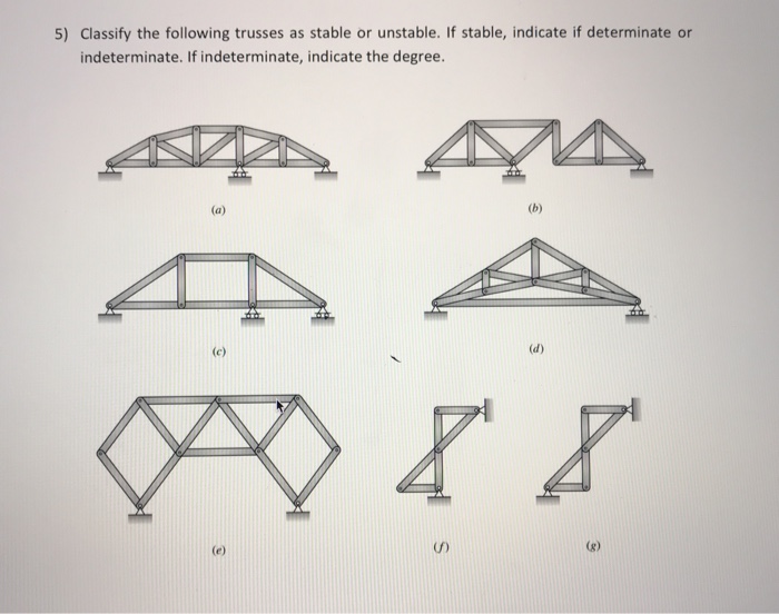 Solved 5) Classify the following trusses as stable or | Chegg.com