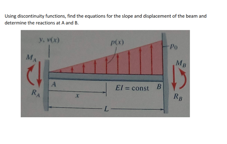 Solved Using discontinuity functions, find the equations for | Chegg.com