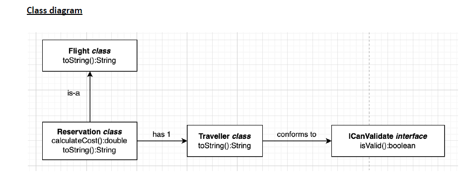 Solved // Code required for Reservation.java and Main.java | Chegg.com