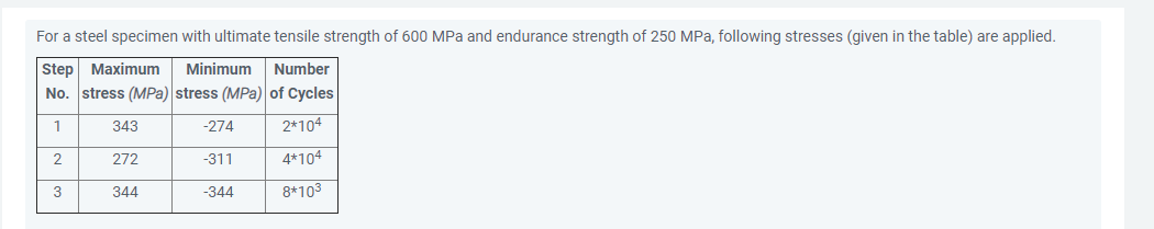 Solved 1)Calculate the alternating component of the stress | Chegg.com