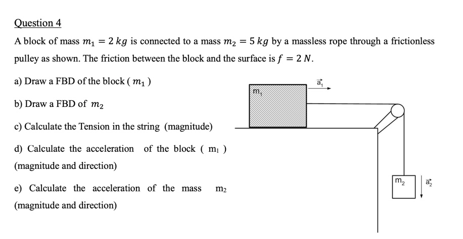 Solved Question 4 A block of mass m1 = 2 kg is connected to | Chegg.com