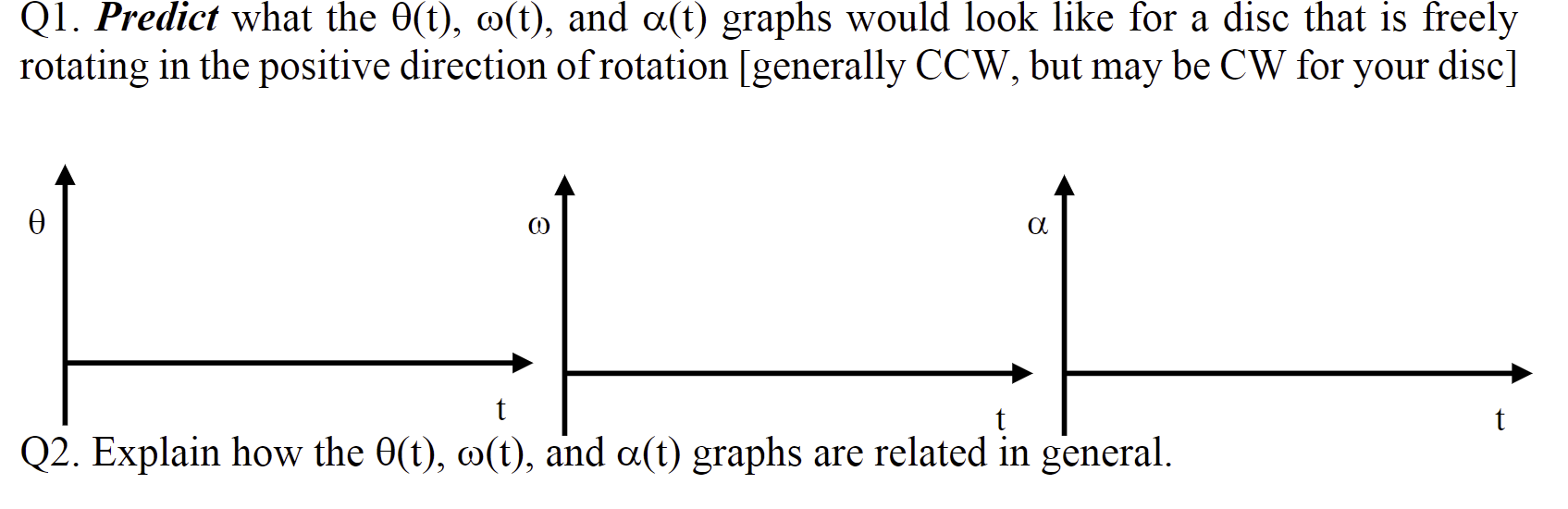 Solved Q1. Predict what the θ(t),ω(t), and α(t) graphs would | Chegg.com