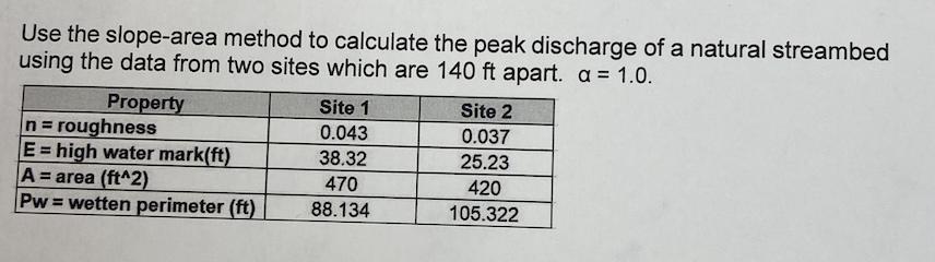 Solved Use the slope-area method to calculate the peak | Chegg.com