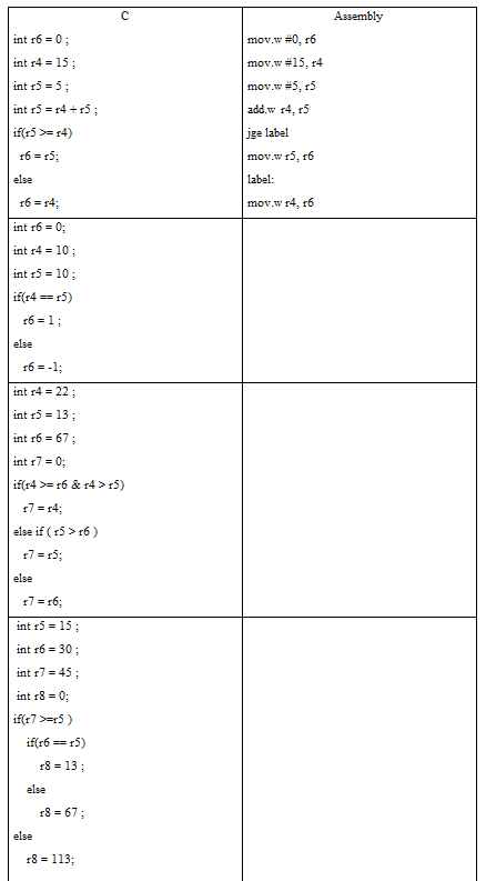 Solved Convert the C codes below to assembly codes. If there | Chegg.com