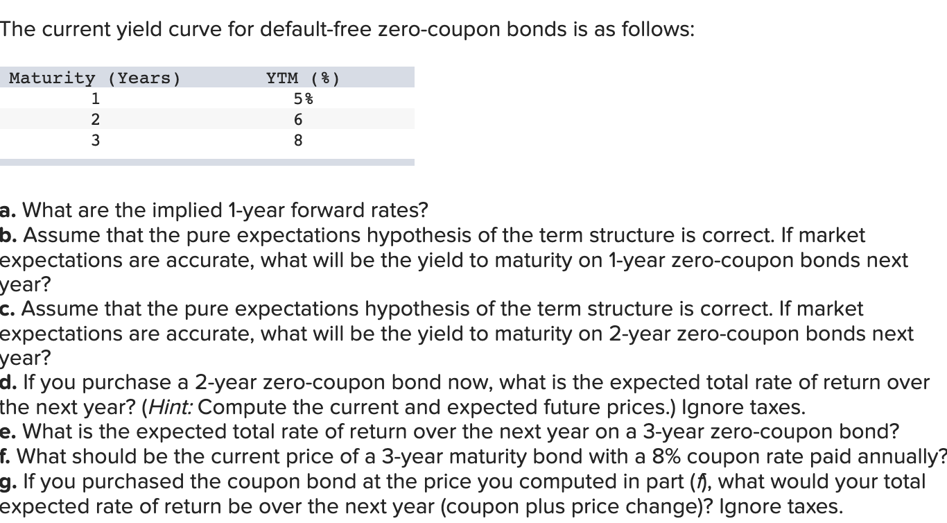 The current yield curve for default-free zero-coupon | Chegg.com