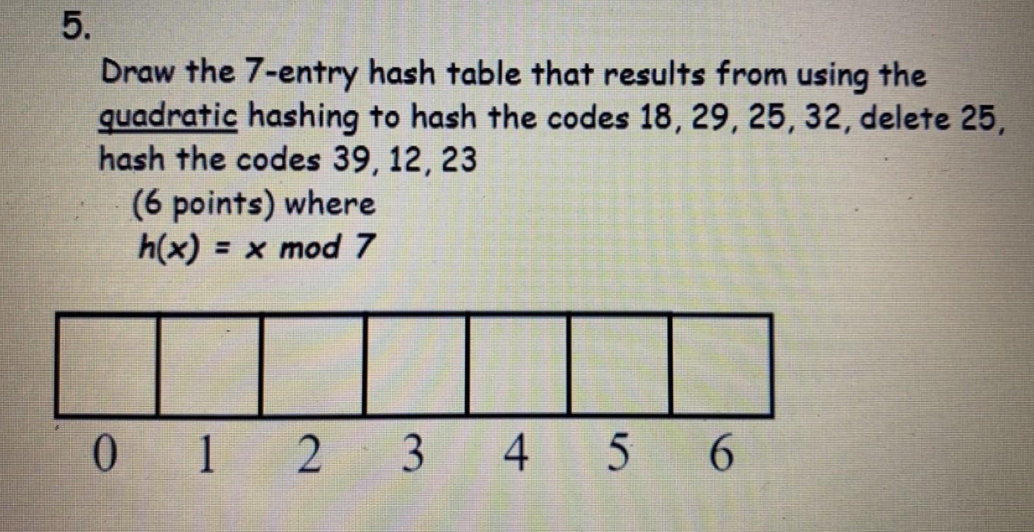 Solved 5. Draw the 7-entry hash table that results from | Chegg.com