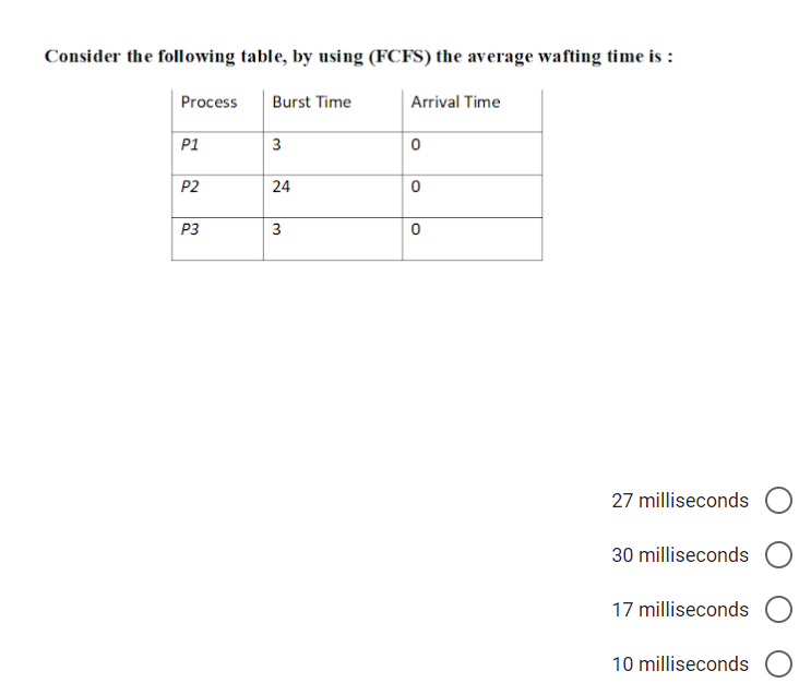 Solved Consider the following table, by using (FCFS) the | Chegg.com