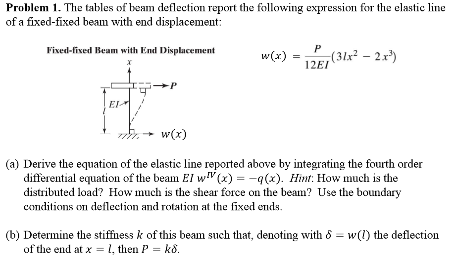 Solved Problem 1. The tables of beam deflection report the | Chegg.com