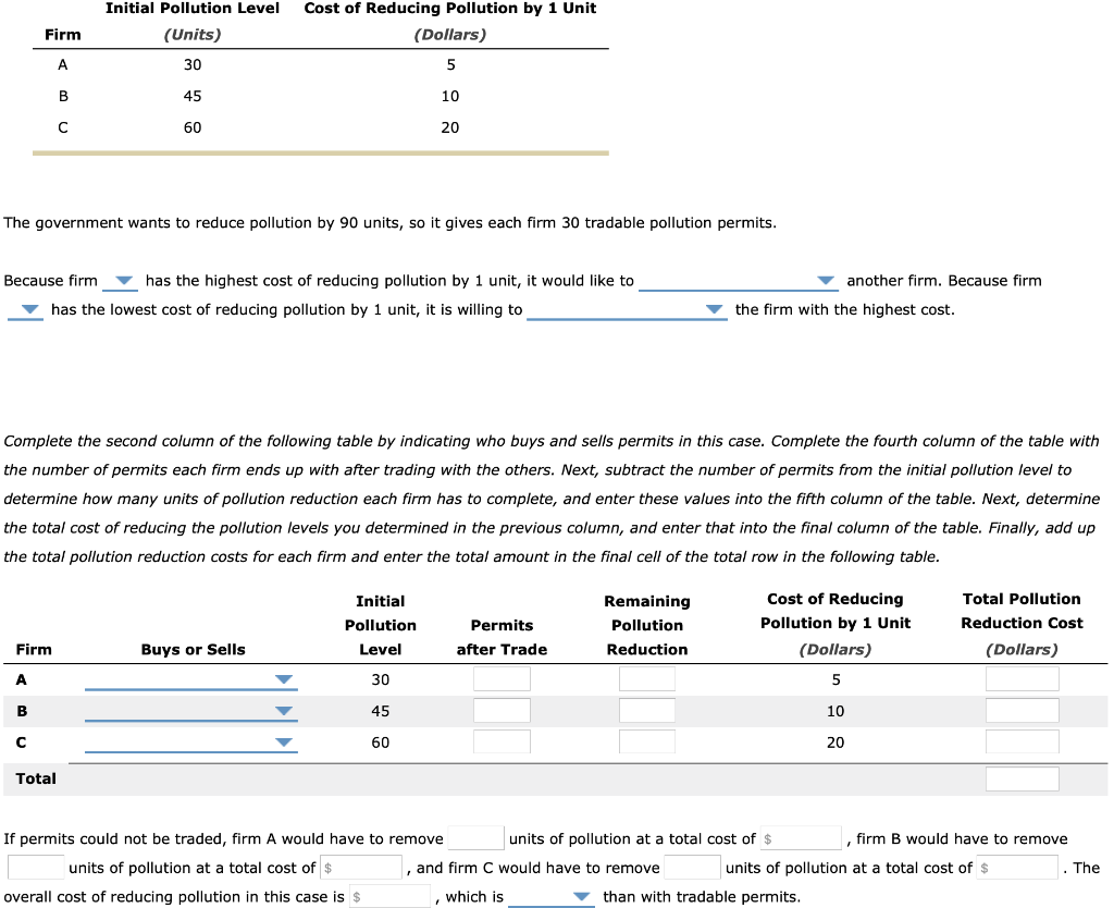 Solved Initial Pollution Level Units Cost Of Reducing Chegg solved-initial-pollution-level-units-cost-of-reducing-chegg