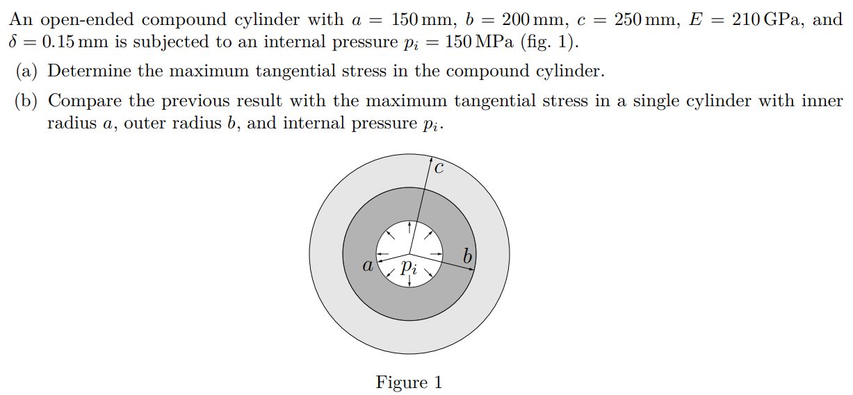 Solved An open-ended compound cylinder with a = 150 mm, b = | Chegg.com
