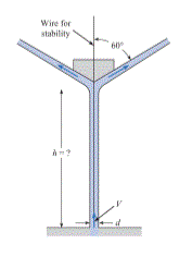 Solved Book problem 6.31 A cone that is held stable by a | Chegg.com