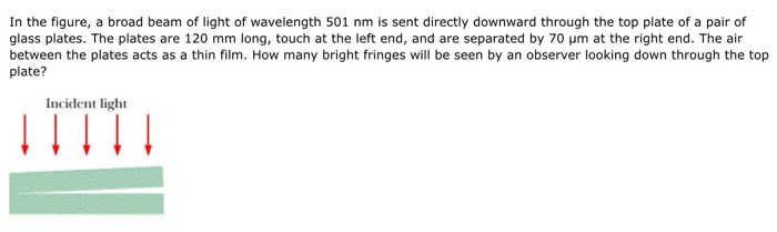 Solved In the figure, a broad beam of light of wavelength | Chegg.com