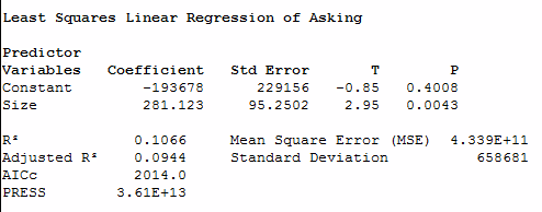 Solved Least Squares Linear Regression of Asking Predictor | Chegg.com