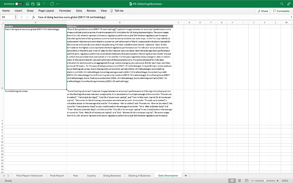 Fill out the “Final Report” sheet so that it looks | Chegg.com