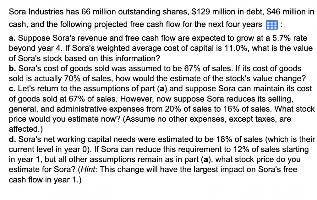 Solved Sora Industries has 66 million outstanding shares, | Chegg.com