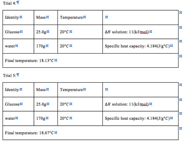 Solved Calorimetry Lab Analyze your data using | Chegg.com