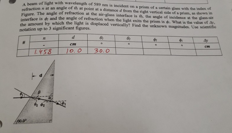 Solved beam of light with wavelength of 589 nm is incident | Chegg.com