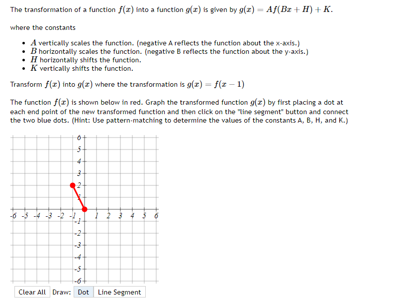 Solved The transformation of a function f(x) into a function | Chegg.com