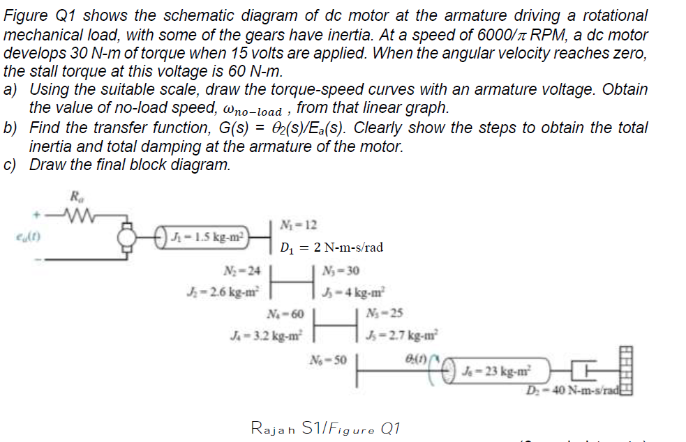 Figure Q1 shows the schematic diagram of dc motor at | Chegg.com
