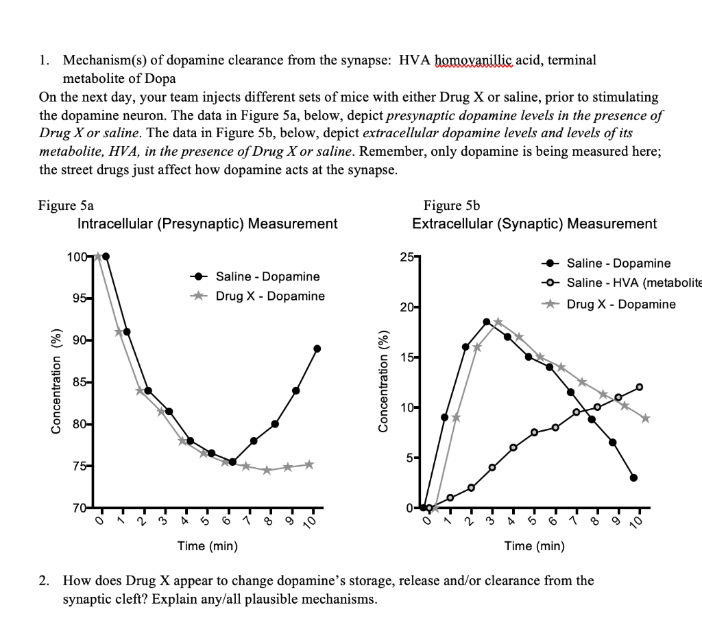 Solved PART 2: A new street drug Two new street drugs have | Chegg.com