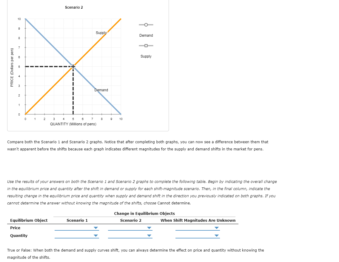 Solved 13. How shifts in demand and supply affect | Chegg.com