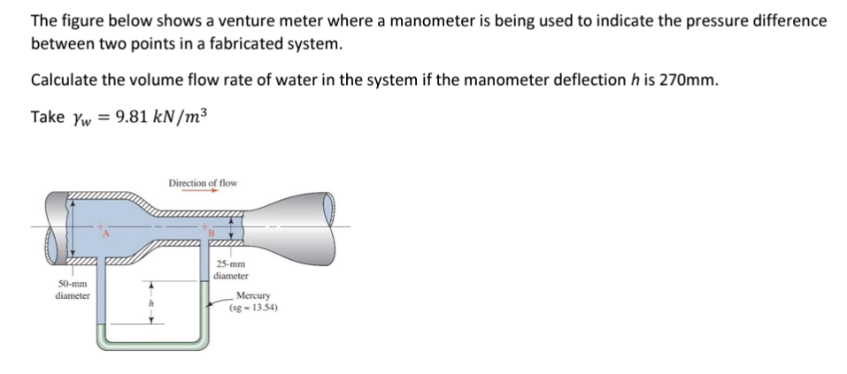 Solved The figure below shows a venture meter where a | Chegg.com