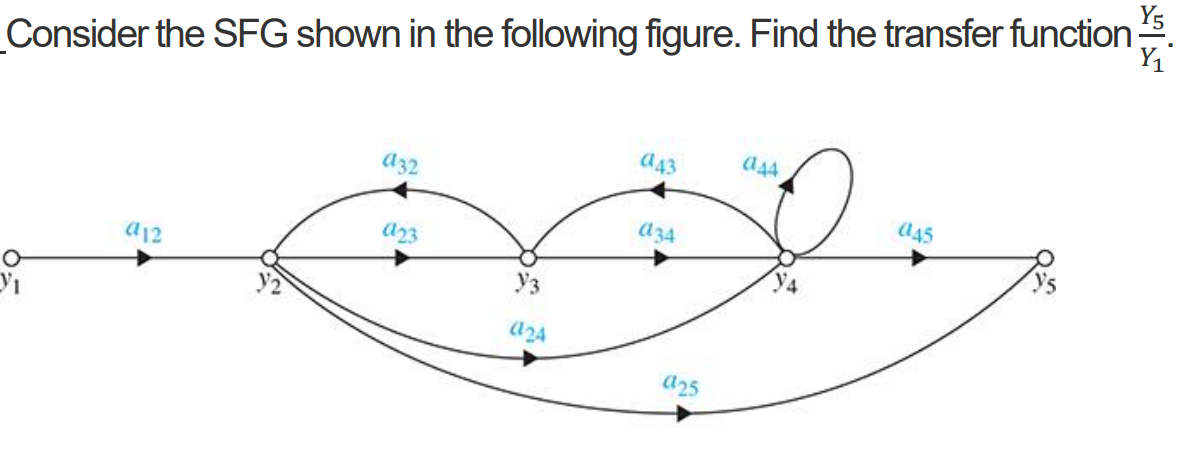 Solved Consider the SFG shown in the following figure. Find | Chegg.com