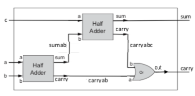 Solved Select the lines of HDL code shown below that will | Chegg.com
