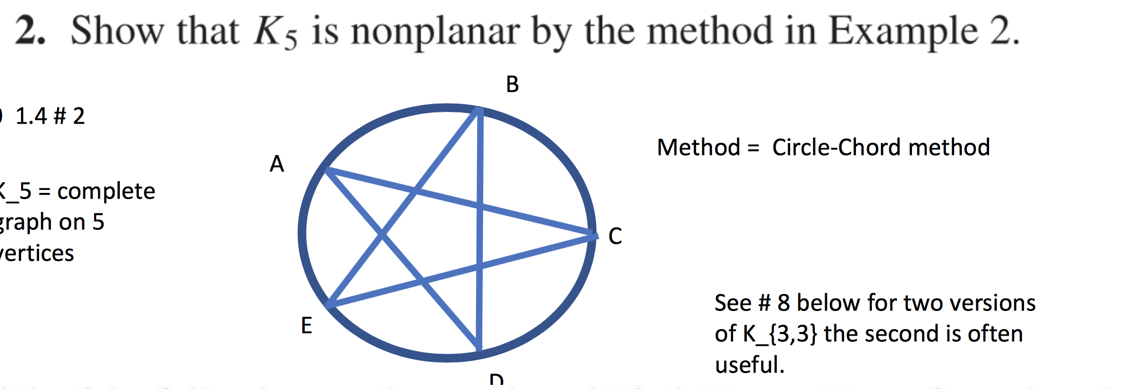 Solved 2. Show that Ks is nonplanar by the method in Example | Chegg.com